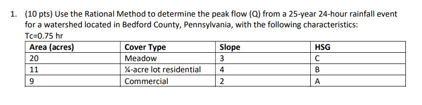 Solved (10 pts) Use the Rational Method to determine the | Chegg.com