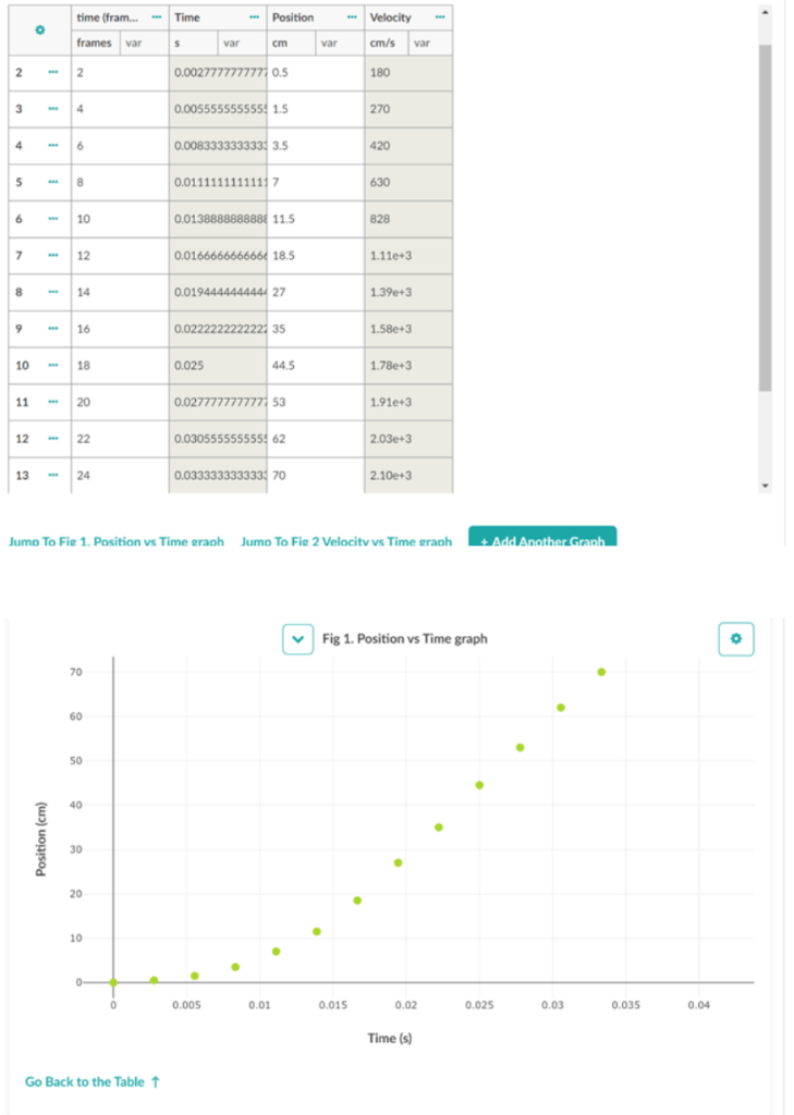 Solved Jumn To Fie 1. Position vs Time eranh Jumn To Fie 2 | Chegg.com