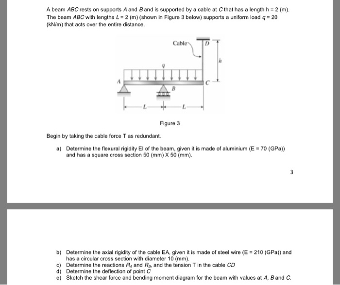 Solved A beam ABC rests on supports A and Band is supported | Chegg.com