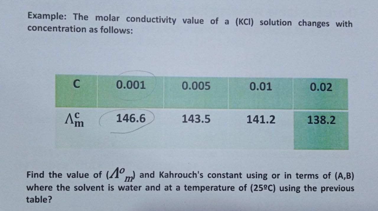 Solved Example: The molar conductivity value of a (KCI) | Chegg.com