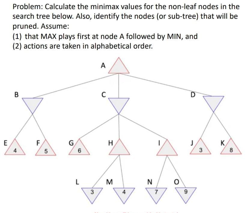 Solved Problem: Calculate the minimax values for the | Chegg.com