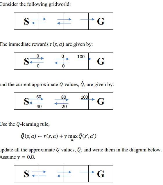 Solved Consider the following gridworld: The immediate | Chegg.com