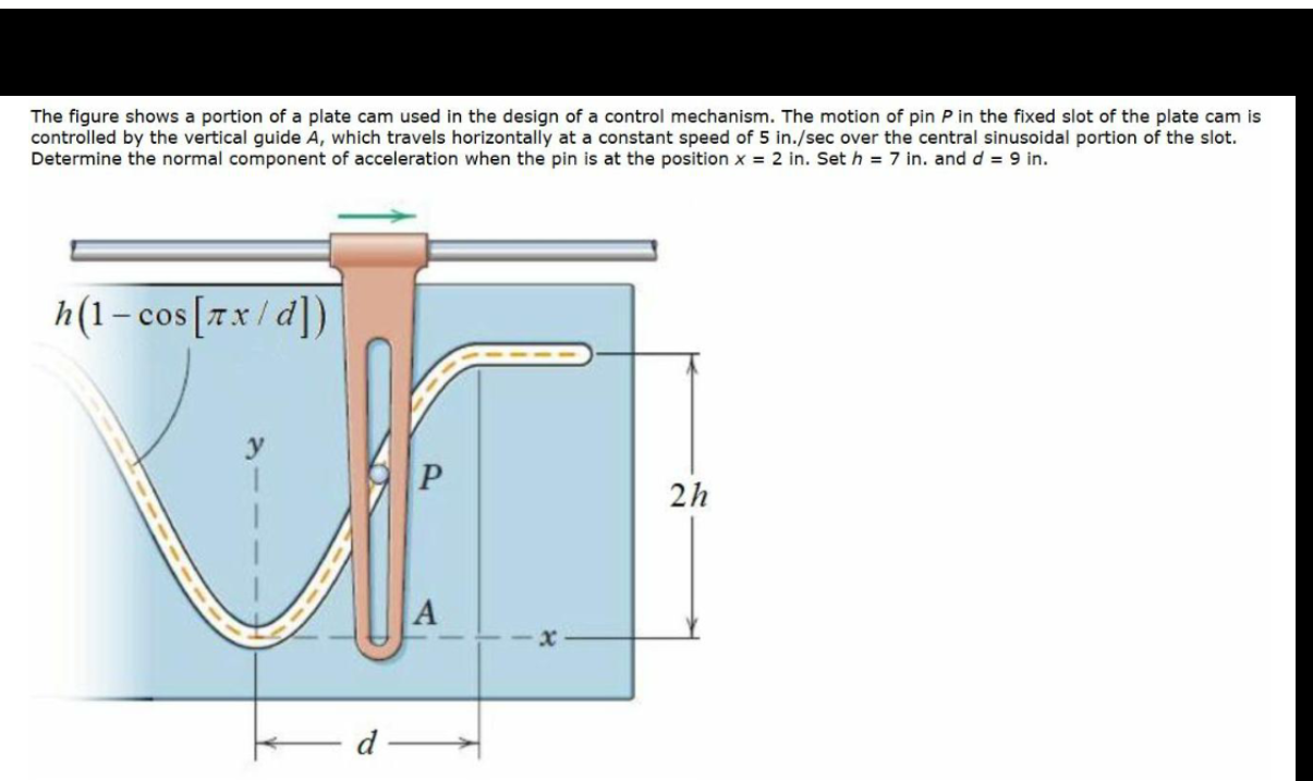 Solved The figure shows a portion of a plate cam used in the | Chegg.com