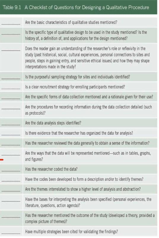 Solved Think of a qualitative research project and write a | Chegg.com
