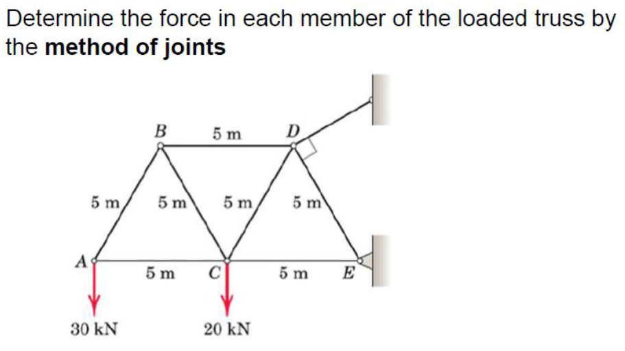 Solved Determine the force in each member of the loaded | Chegg.com