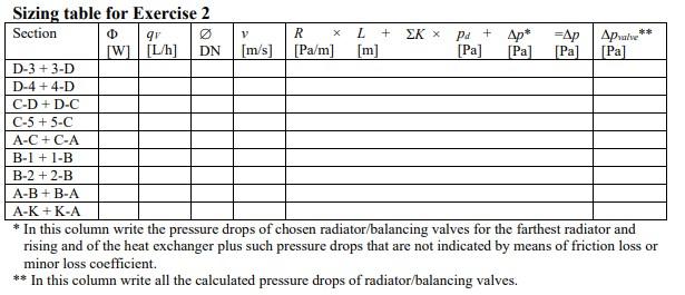 Carry out sizing and balancing of a two-pipe system | Chegg.com