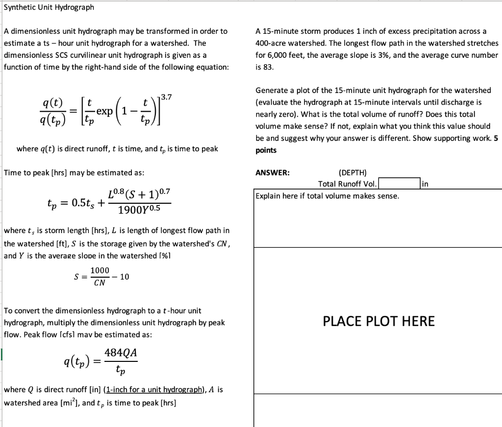 Solved Generate a plot of the 15-minute unit hydrograph for | Chegg.com