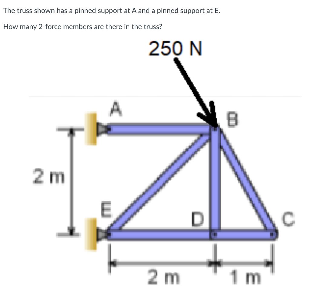 Solved The truss shown has a pinned support at A and a | Chegg.com