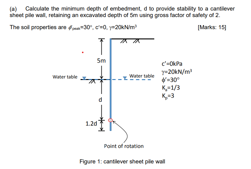 Solved Calculate the minimum depth of embedment, d to | Chegg.com