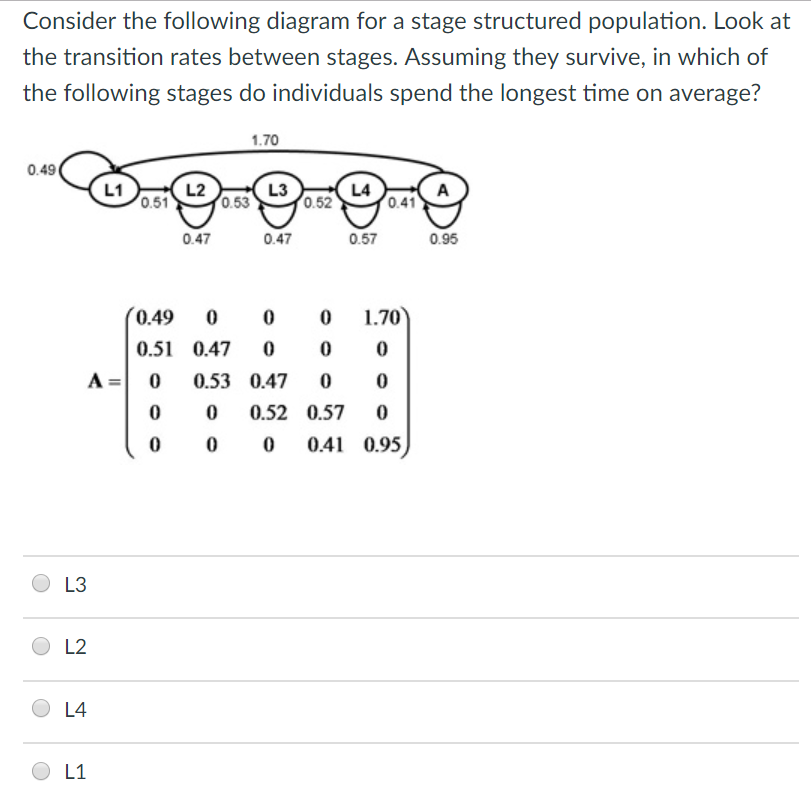 Consider the following diagram for a stage structured | Chegg.com