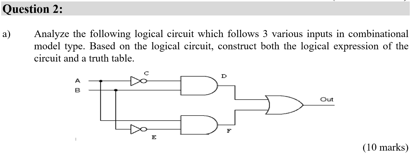 Solved Question 2: a) Analyze the following logical circuit | Chegg.com
