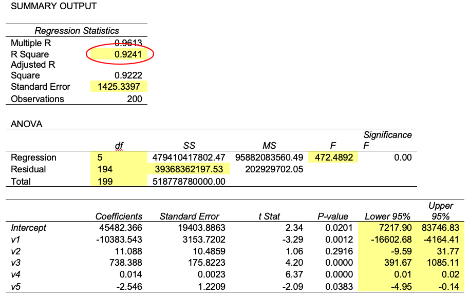 Solved SUMMARY OUTPUT Regression Statistics Multiple R R | Chegg.com