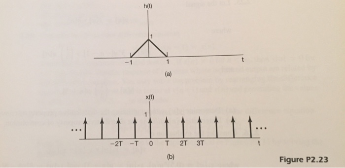 Solved (C) 2.23. Let h(r) be the triangular pulse shown in | Chegg.com