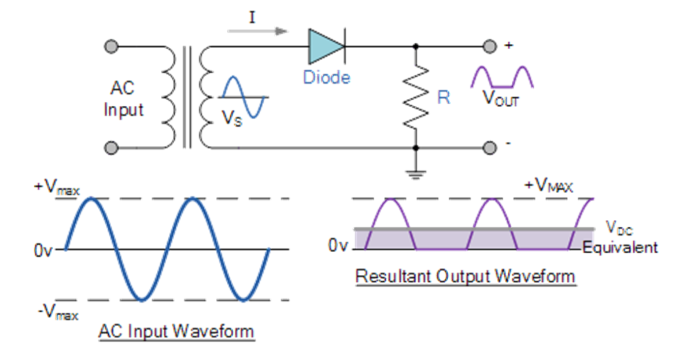 Solved 1. Examine the photo below. a. Calculate VDC and IDC | Chegg.com