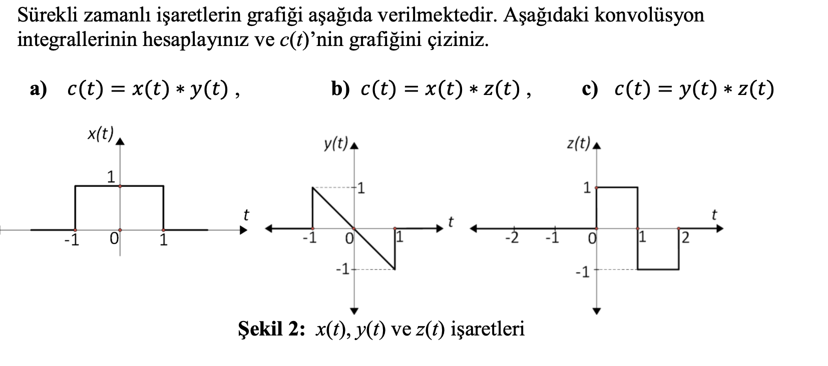 The graph of continuous time signals is given below. | Chegg.com