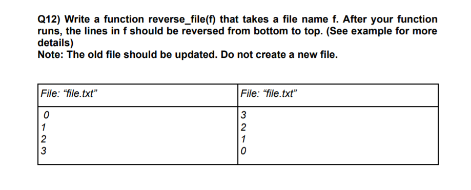 Solved Q12) Write a function reverse_file(f) that takes a | Chegg.com