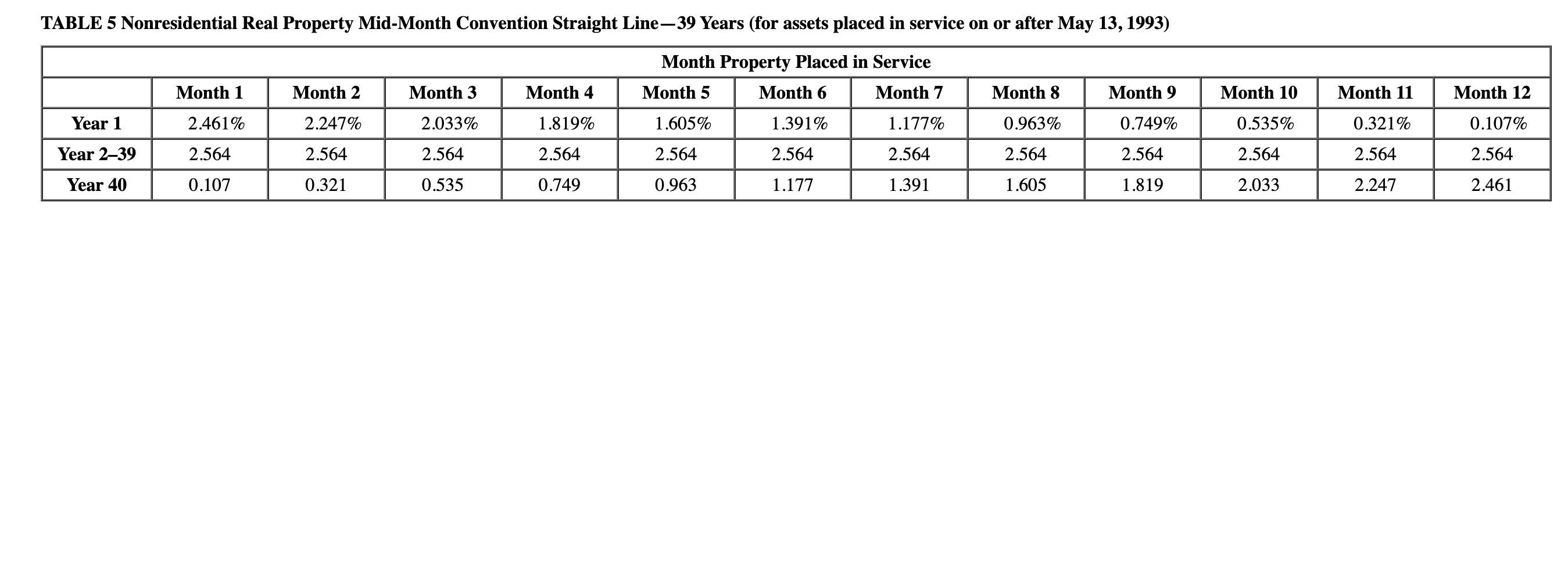 Solved Acorn Construction (calendar-year-end C corporation) | Chegg.com