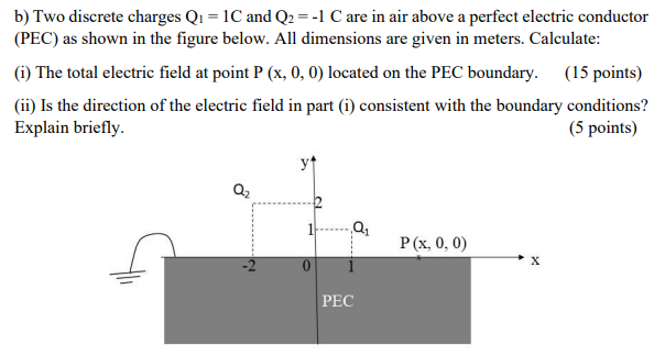 Solved b) Two discrete charges Q1 = 1C and Q2 =-1 C are in | Chegg.com