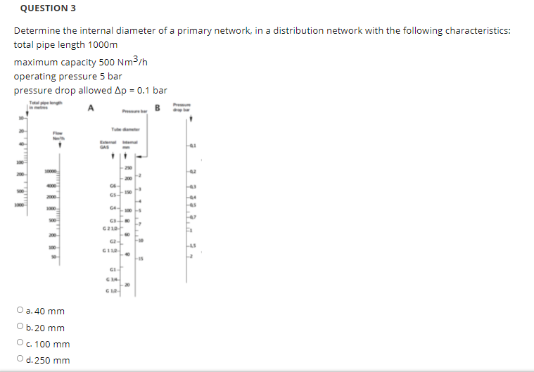 Solved QUESTION 3 Determine the internal diameter of a | Chegg.com