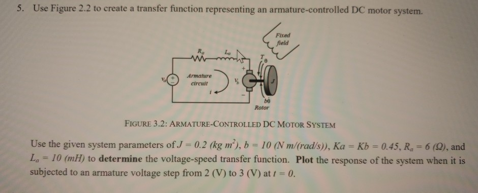Solved 3. Develop a proportional gain controller for an | Chegg.com