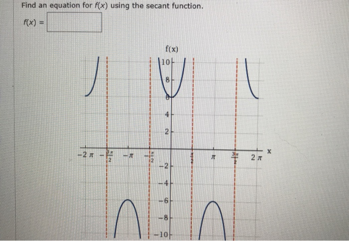 Solved Find an equation for f(x) using the secant function. | Chegg.com