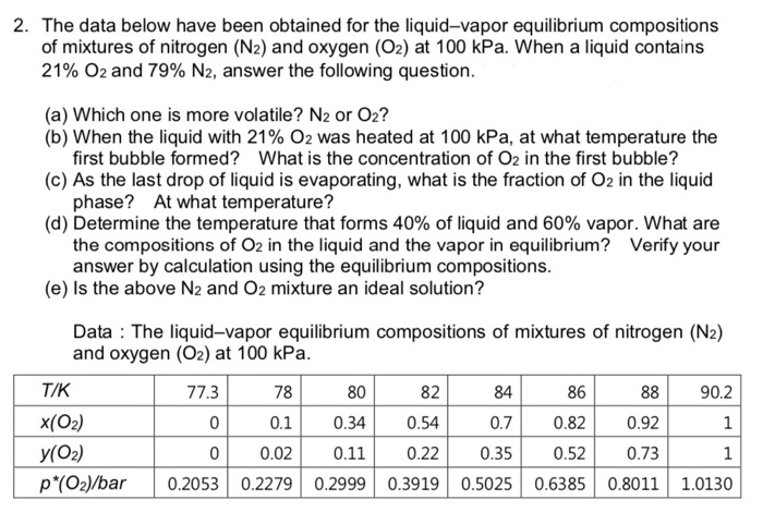 Solved 2. The data below have been obtained for the | Chegg.com