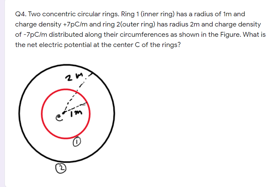 Solved Q4. Two concentric circular rings. Ring 1 (inner | Chegg.com