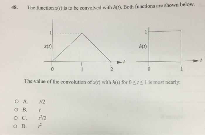 Solved The function x(t) is to be convolved with h(t). Both | Chegg.com