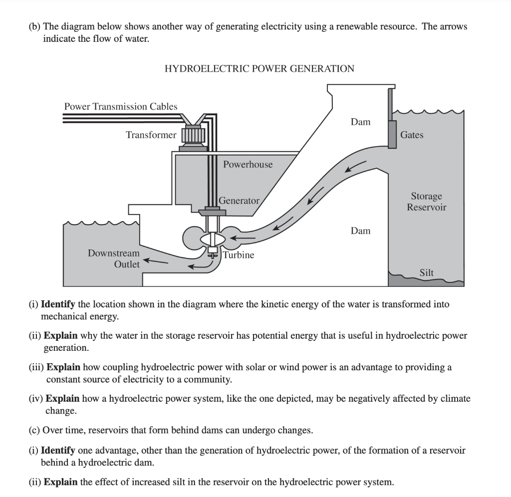Solved AP® Environmental Science 2021 Free-Response | Chegg.com