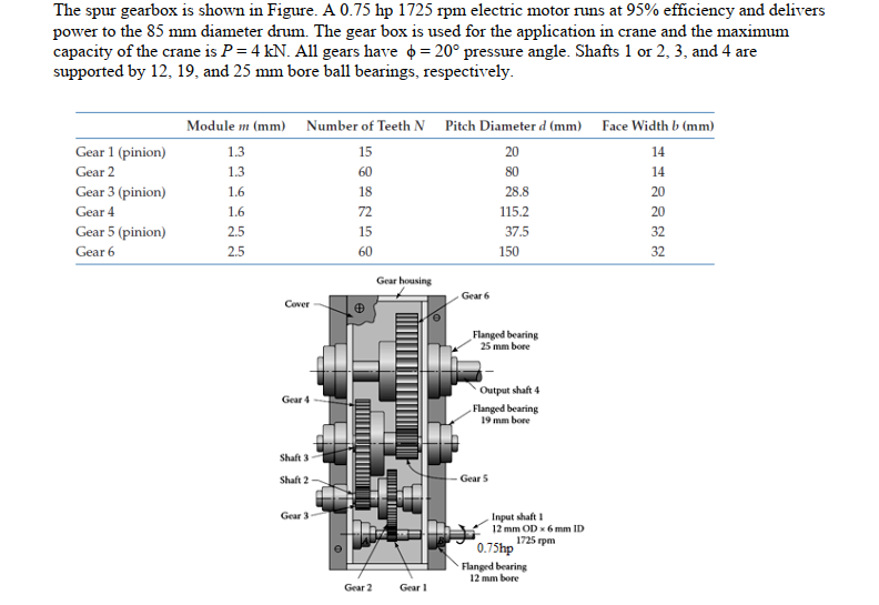 (a) Evaluate the design of gear set-1 using the AGMA | Chegg.com
