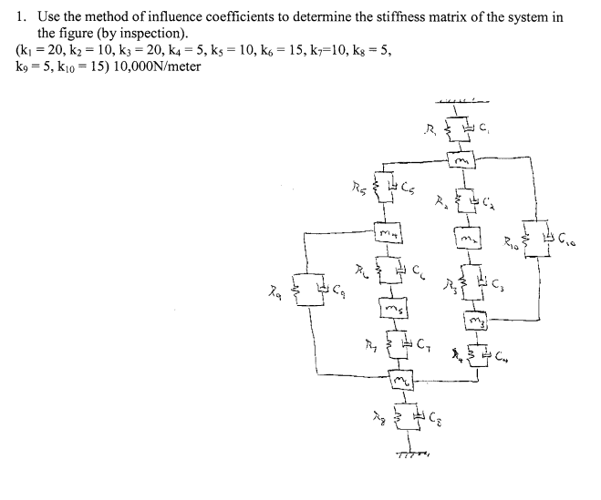 1. Use the method of influence coefficients to | Chegg.com