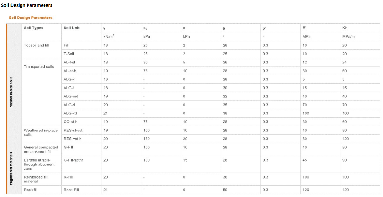 I have provided all the data needed to plot the | Chegg.com