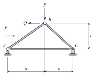 Solved A simple pin-connected truss is loaded and supported | Chegg.com