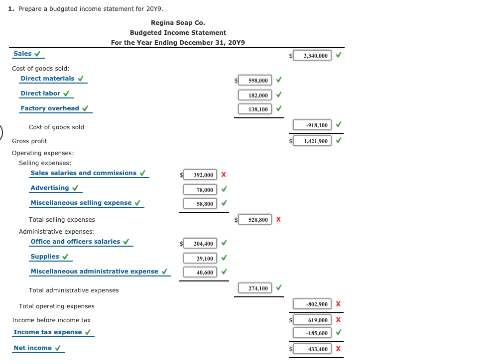 Solved Budgeted Income Statement and Balance Sheet As a | Chegg.com