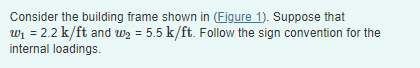 Solved Consider the building frame shown in (Figure 1). | Chegg.com