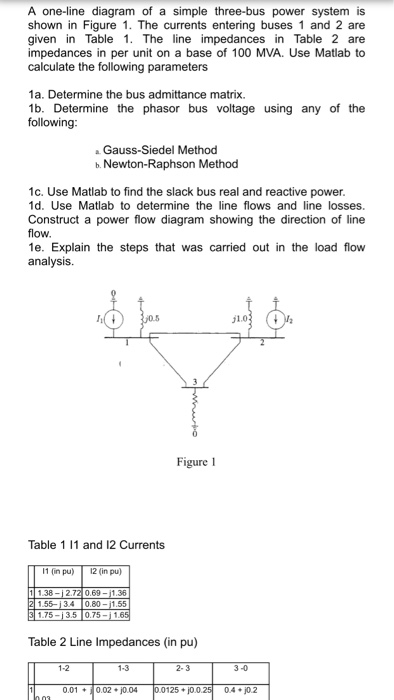 Solved A one-line diagram of a simple three-bus power system | Chegg.com