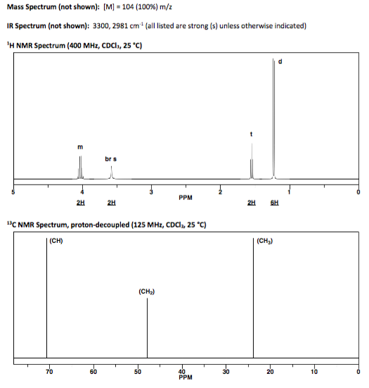 Solved The spectra and data provided were obtained from a | Chegg.com