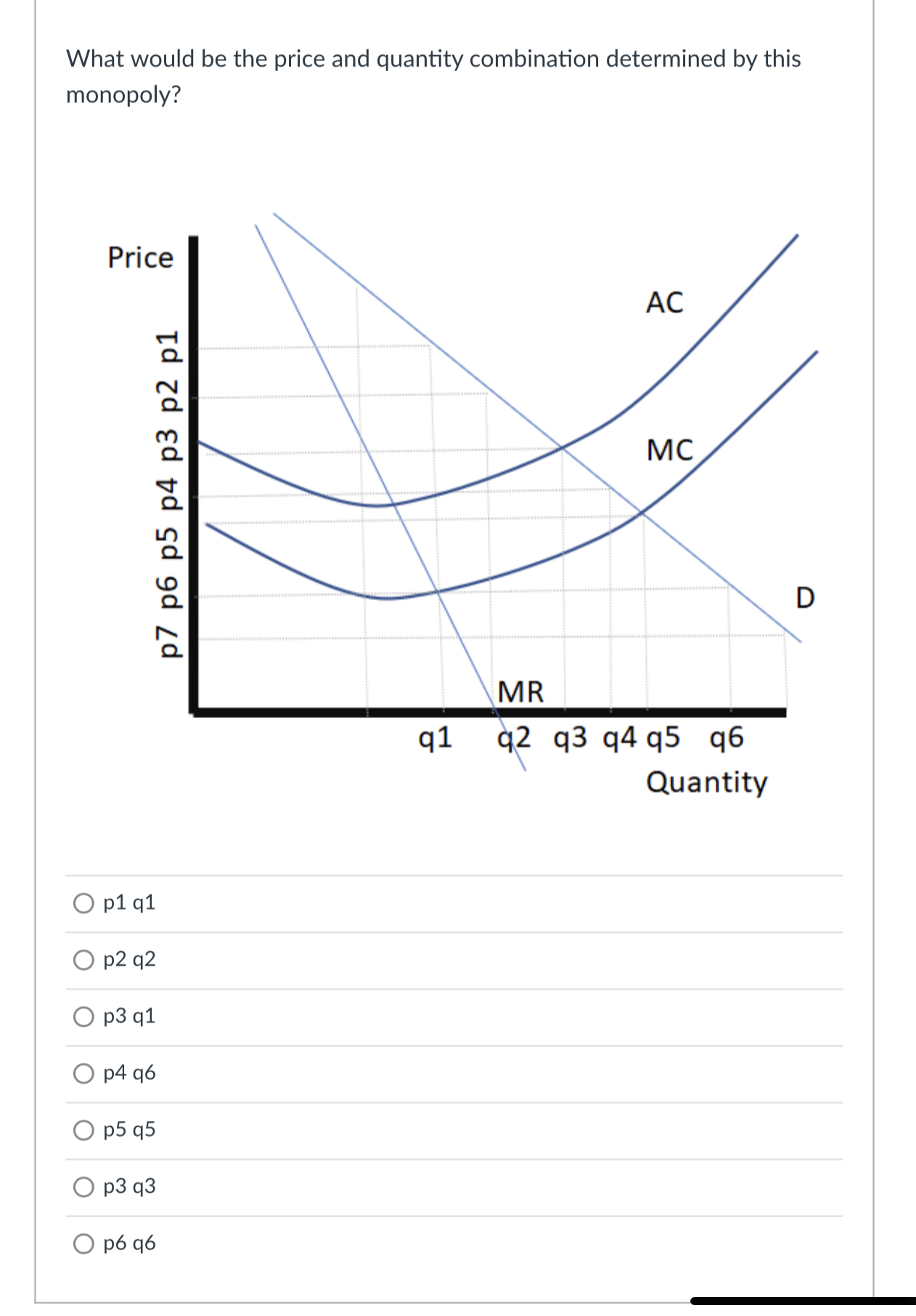 Solved What would be the price and quantity combination | Chegg.com
