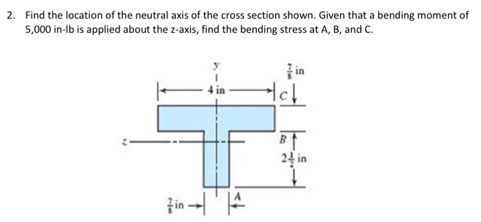 Solved Find the location of the neutral axis of the cross | Chegg.com