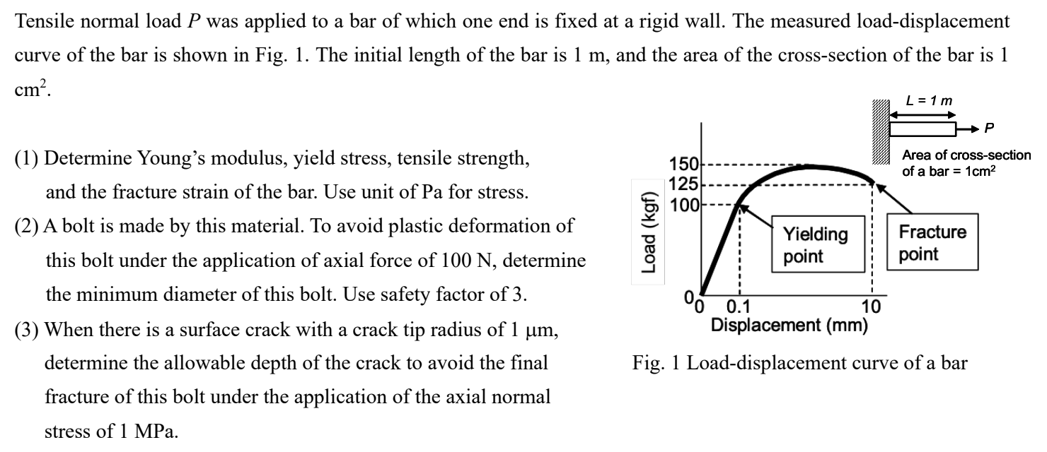 Solved Tensile normal load P was applied to a bar of which | Chegg.com