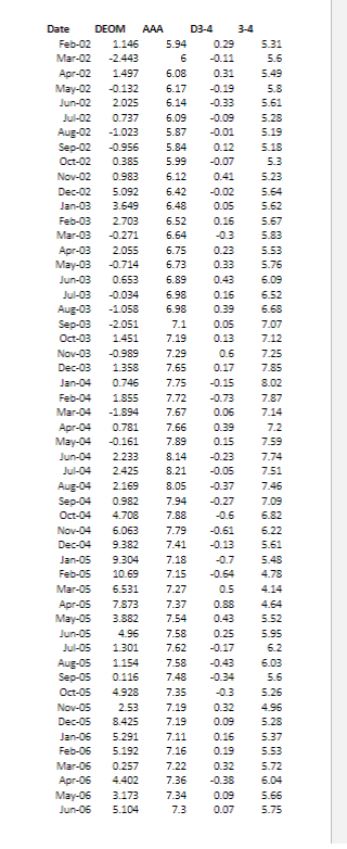 Solved In year 2002 there was considerable concern within | Chegg.com