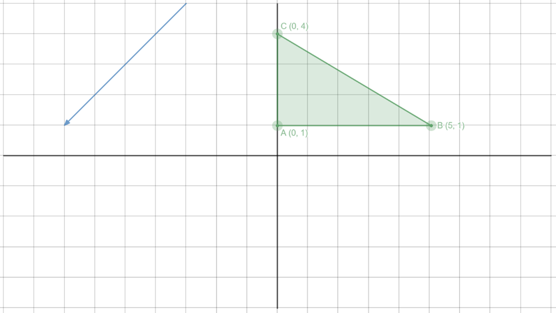 Solved Translate triangle ABC using the translation vector | Chegg.com