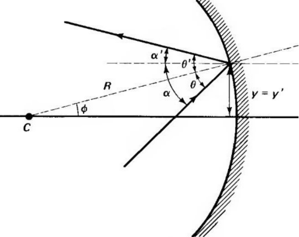 Solved Using The Paraxial Approximation And The Given