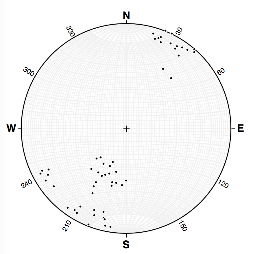 Solved Structural Geology Lab – Stereonet Analysis this is a | Chegg.com