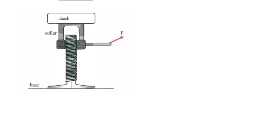 Solved A square-threaded power screw with single thread | Chegg.com