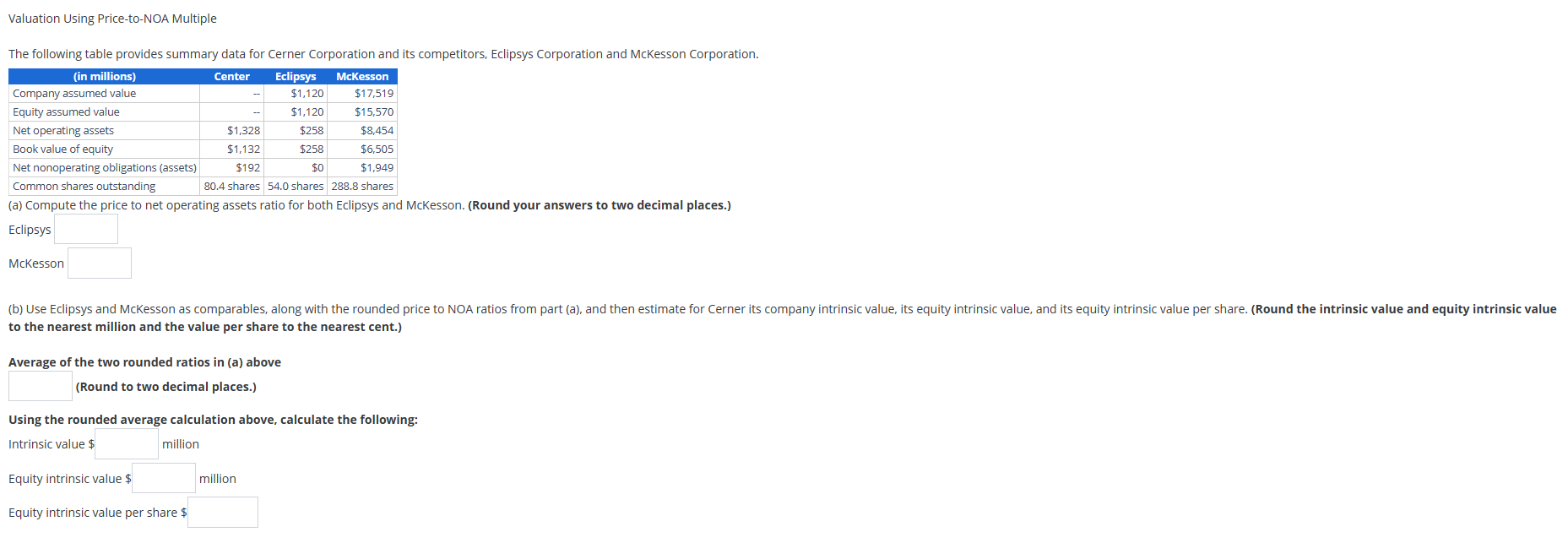 Solved The following table provides summary data for Cerner | Chegg.com