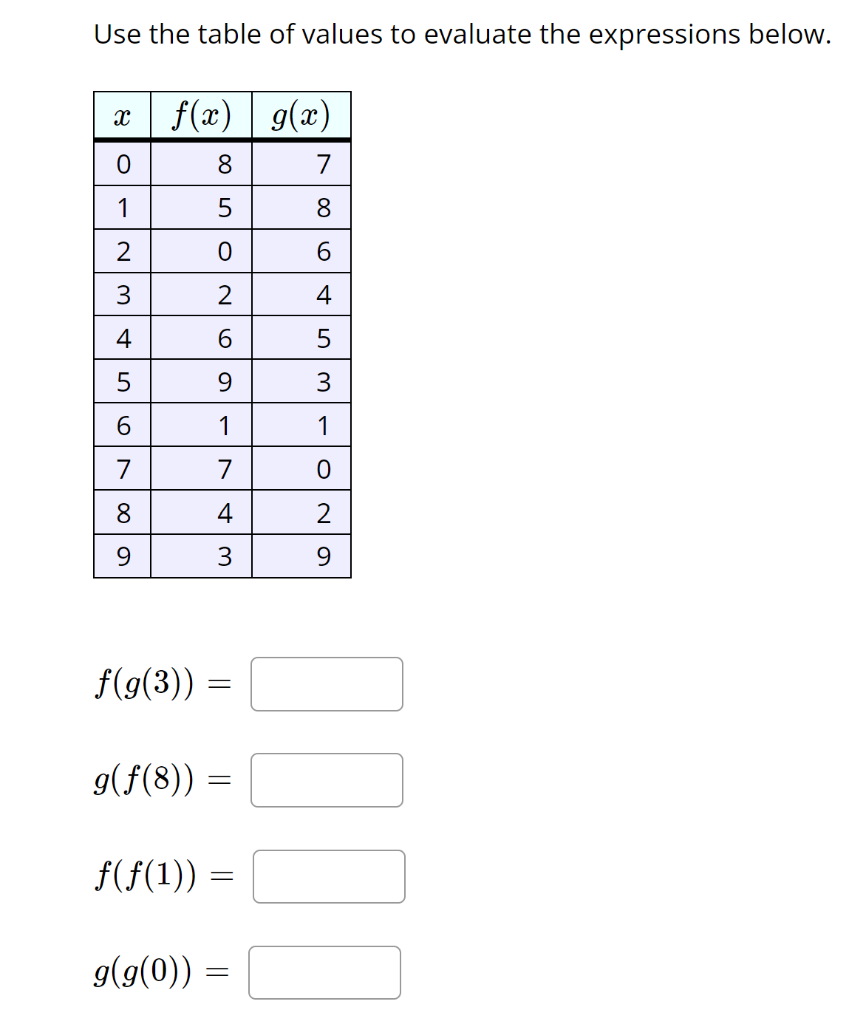 Solved Use the table of values to evaluate the expressions | Chegg.com