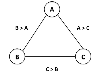 Solved Consider the constraint graph shown above, and the | Chegg.com