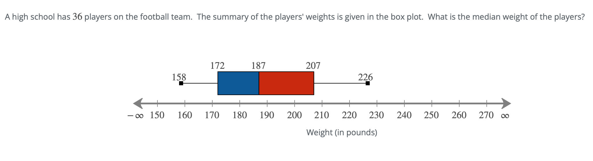 Solved A high school has 36 players on the football team. | Chegg.com