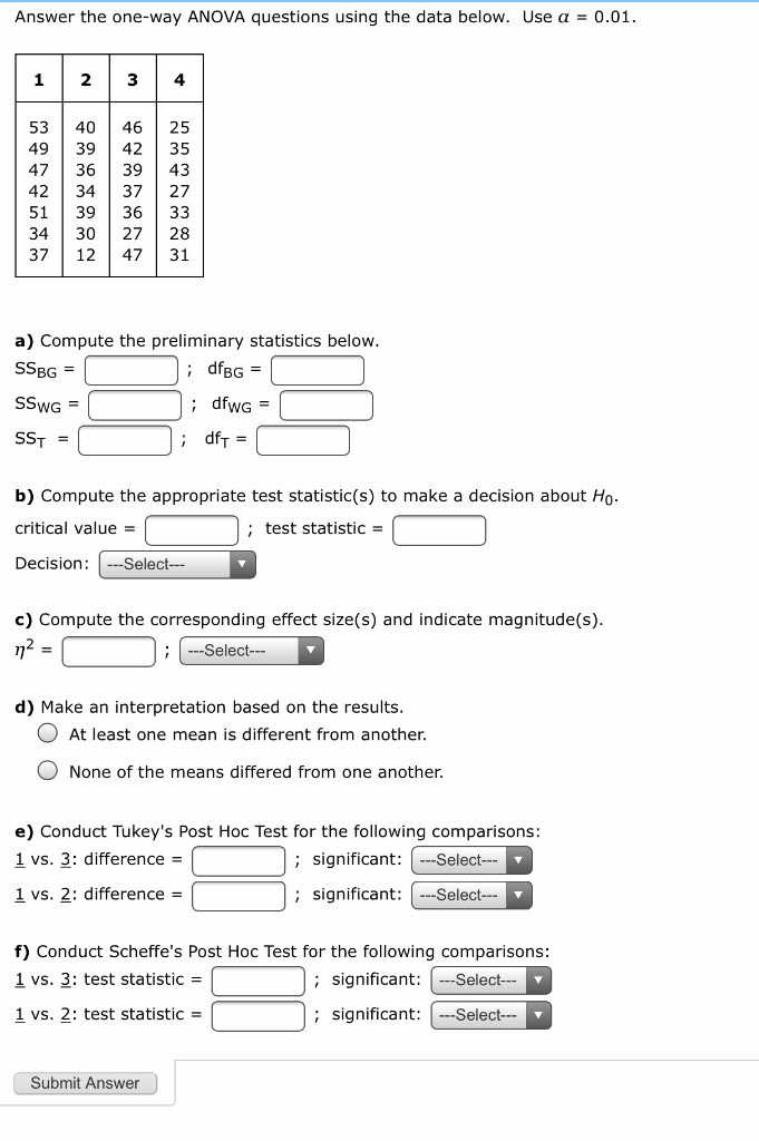 Solved Answer the one-way ANOVA questions using the data | Chegg.com